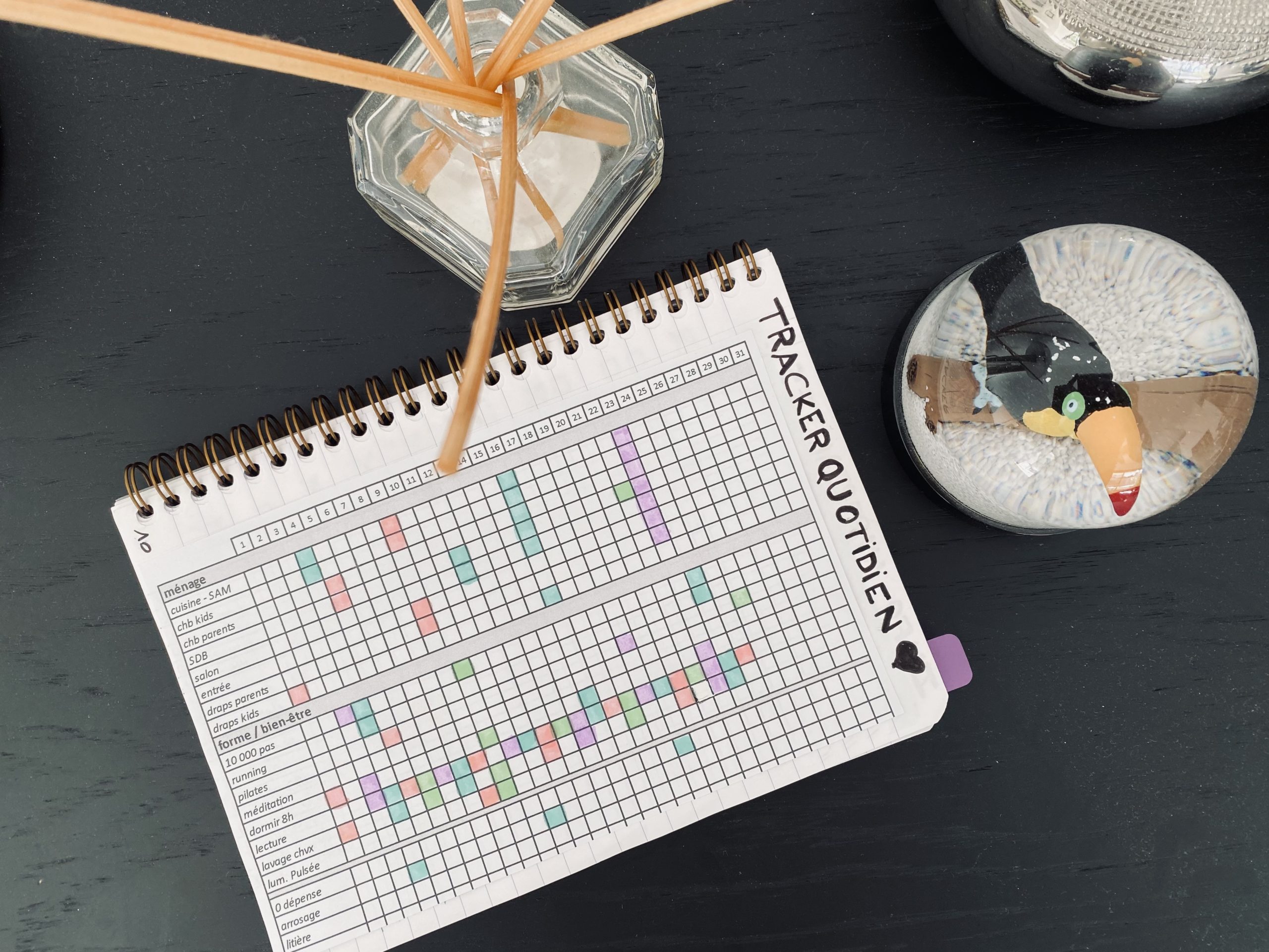 MamaFunky - Mieux s'organiser grâceà un bullet journal simplifié ...